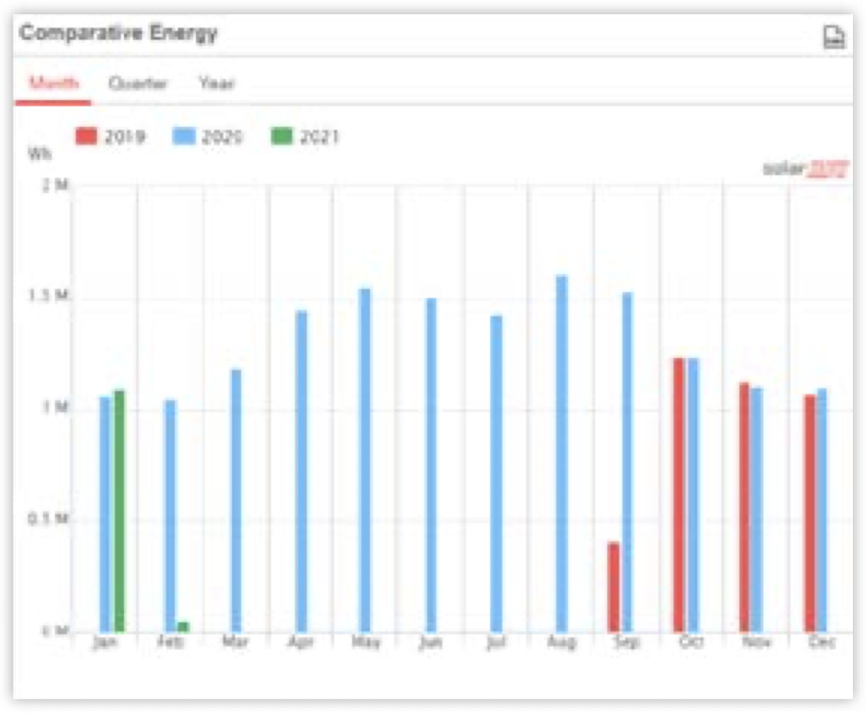 SolarEdge Monitoring Guide – Revolusun