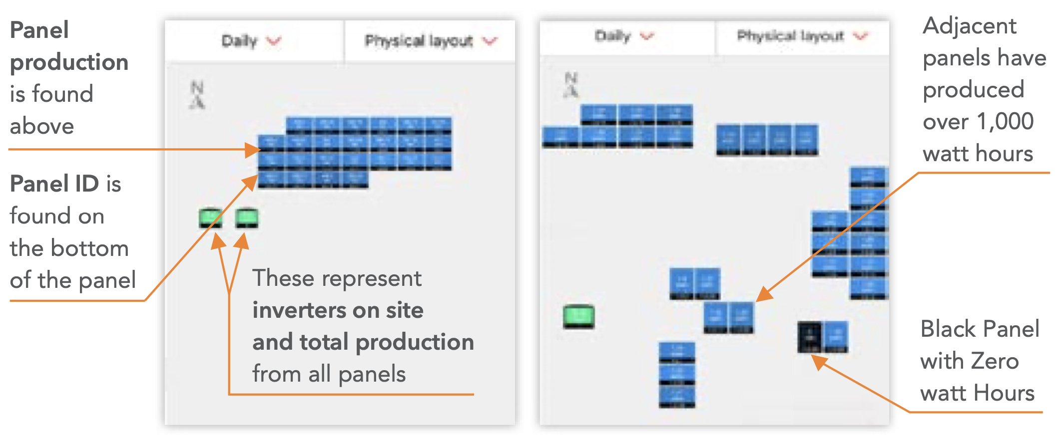 SolarEdge Monitoring Guide – Revolusun
